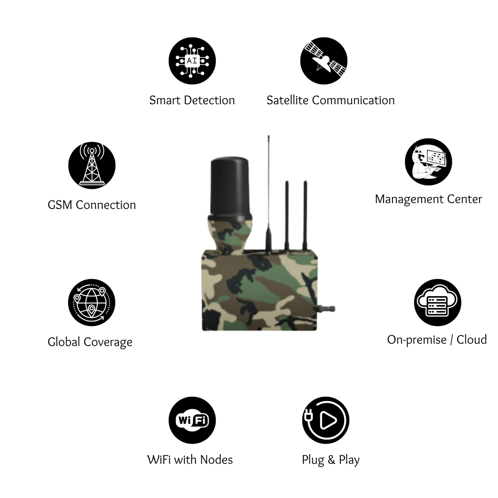 Bringing cutting-edge technology to wildlife conservation - RobotEye ...